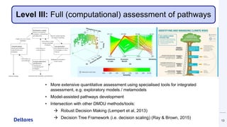 DSD-INT 2023 Dynamic Adaptive Policy Pathways (DAPP) - Theory & Showcase - Warren | PPT