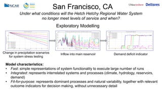 DSD-INT 2023 Dynamic Adaptive Policy Pathways (DAPP) - Theory ...