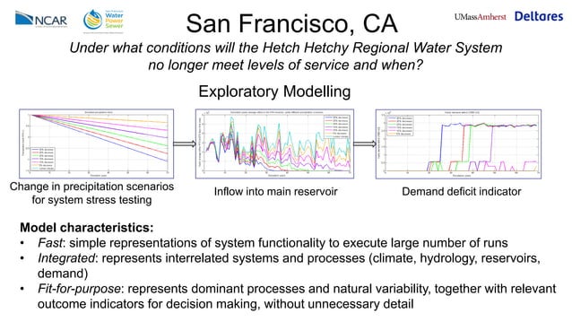 DSD-INT 2023 Dynamic Adaptive Policy Pathways (DAPP) - Theory ...