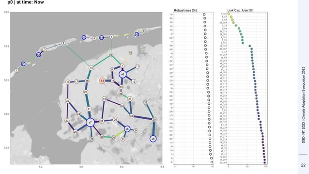 DSD-INT 2023 Dynamic Adaptive Policy Pathways (DAPP) - Theory ...
