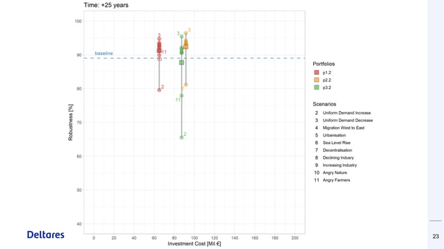 DSD-INT 2023 Dynamic Adaptive Policy Pathways (DAPP) - Theory ...