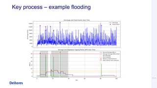 DSD-INT 2023 Dynamic Adaptive Policy Pathways (DAPP) - Theory ...