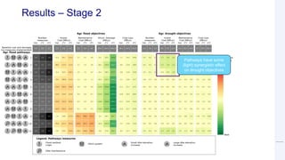 DSD-INT 2023 Dynamic Adaptive Policy Pathways (DAPP) - Theory ...