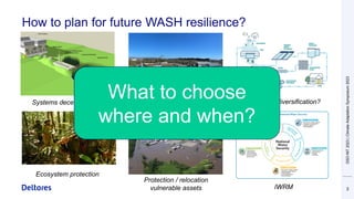 DSD-INT 2023 Dynamic Adaptive Policy Pathways (DAPP) - Theory ...