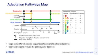 DSD-INT 2023 Dynamic Adaptive Policy Pathways (DAPP) - Theory & Showcase - Warren | PPT