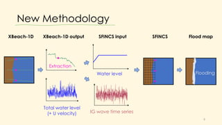 DSD-INT 2023 Efficient approach to model regional flooding on coral reef-lined coasts - Gaido ...