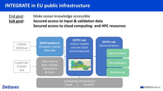 DSD-INT 2023 European Digital Twin Ocean and Delft3D FM - Dols | PPT