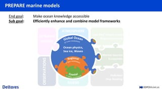 DSD-INT 2023 European Digital Twin Ocean and Delft3D FM - Dols | PPT
