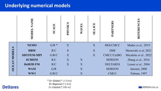 DSD-INT 2023 European Digital Twin Ocean and Delft3D FM - Dols | PPT