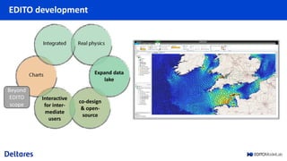 DSD-INT 2023 European Digital Twin Ocean and Delft3D FM - Dols | PPT