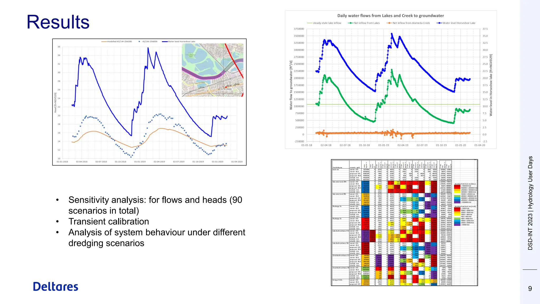 DSD-INT 2023 Example of unstructured MODFLOW 6 modelling in California ...