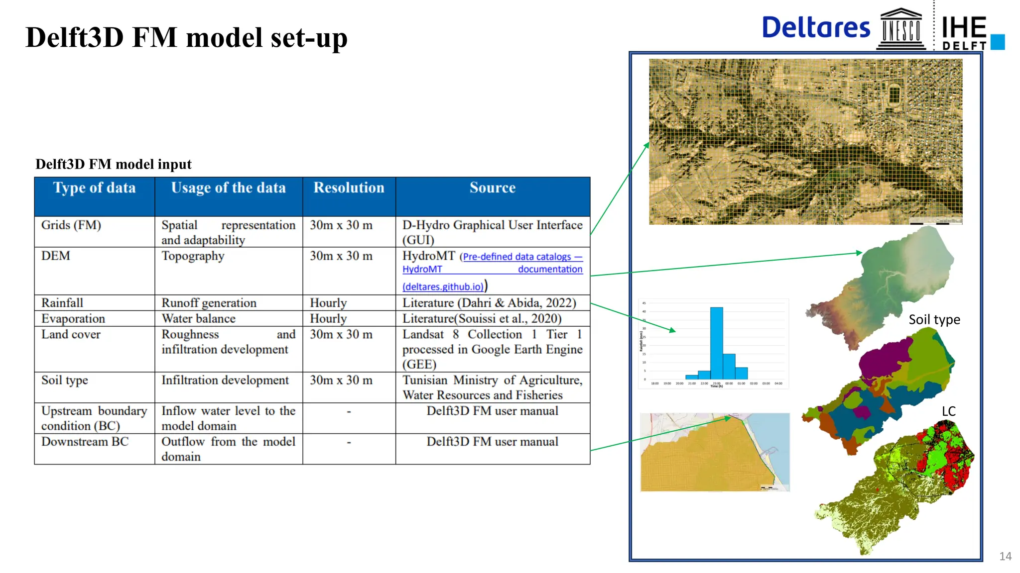 DSD-INT 2023 Exploring flash flood hazard reduction in arid regions using a hydrodynamic model ...