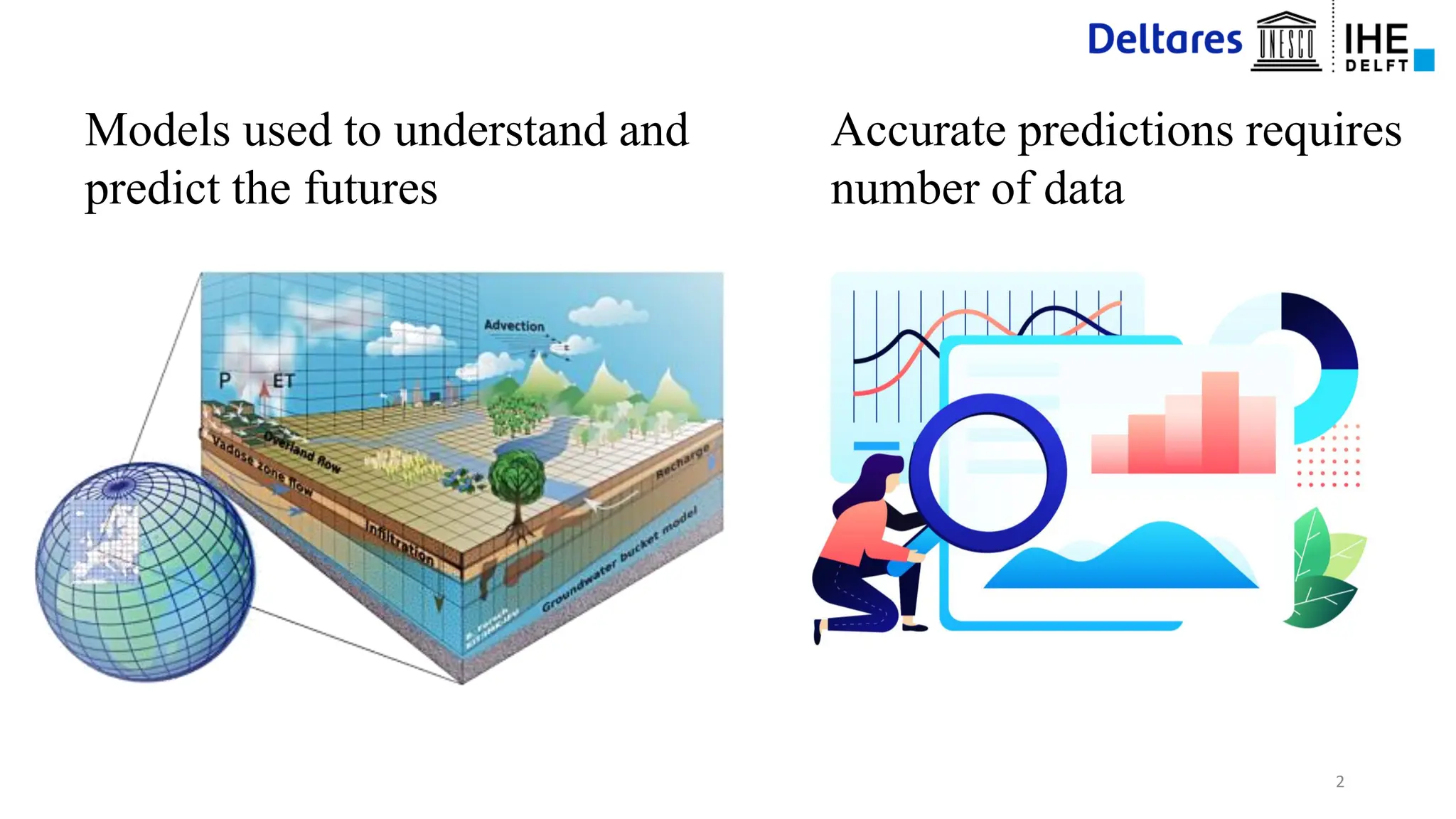 DSD-INT 2023 Exploring flash flood hazard reduction in arid regions using a hydrodynamic model ...