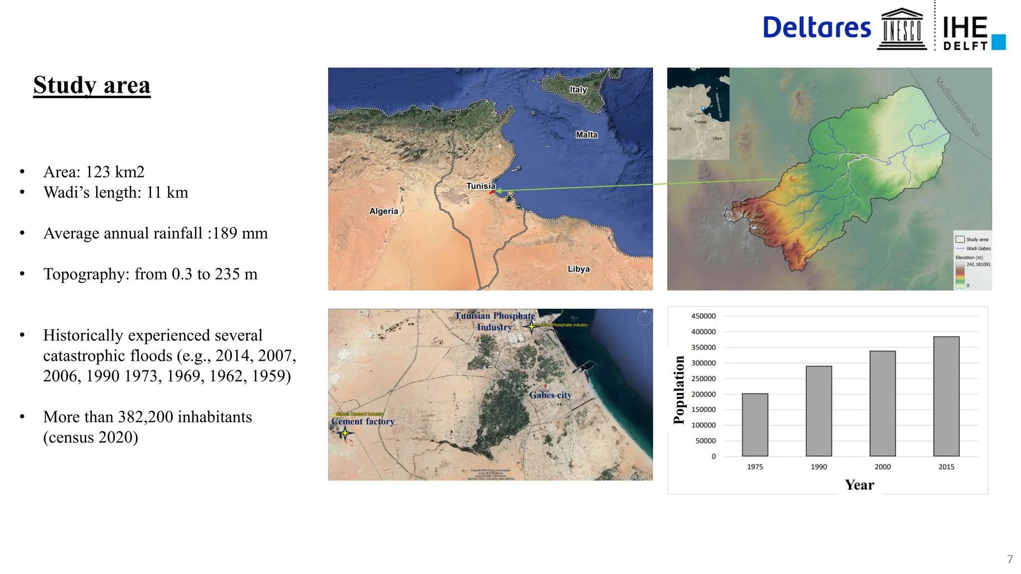 DSD-INT 2023 Exploring flash flood hazard reduction in arid regions using a hydrodynamic model ...