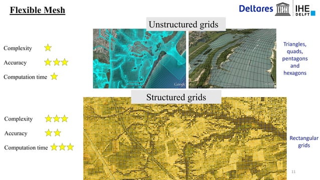 DSD-INT 2023 Exploring flash flood hazard reduction in arid regions using a hydrodynamic model ...