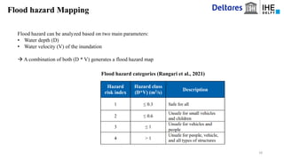 DSD-INT 2023 Exploring flash flood hazard reduction in arid regions using a hydrodynamic model ...