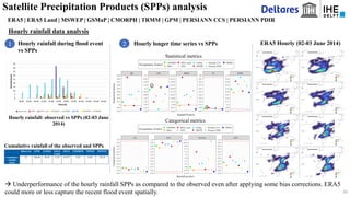 DSD-INT 2023 Exploring flash flood hazard reduction in arid regions using a hydrodynamic model ...