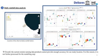 DSD-INT 2023 Exploring flash flood hazard reduction in arid regions using a hydrodynamic model ...