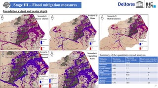 DSD-INT 2023 Exploring flash flood hazard reduction in arid regions using a hydrodynamic model ...