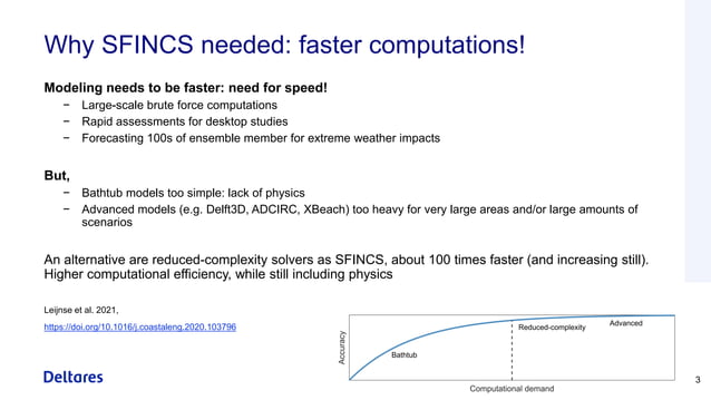 Dsd Int 2023 Fast Compound Flood Modelling Using Reduced Complexity