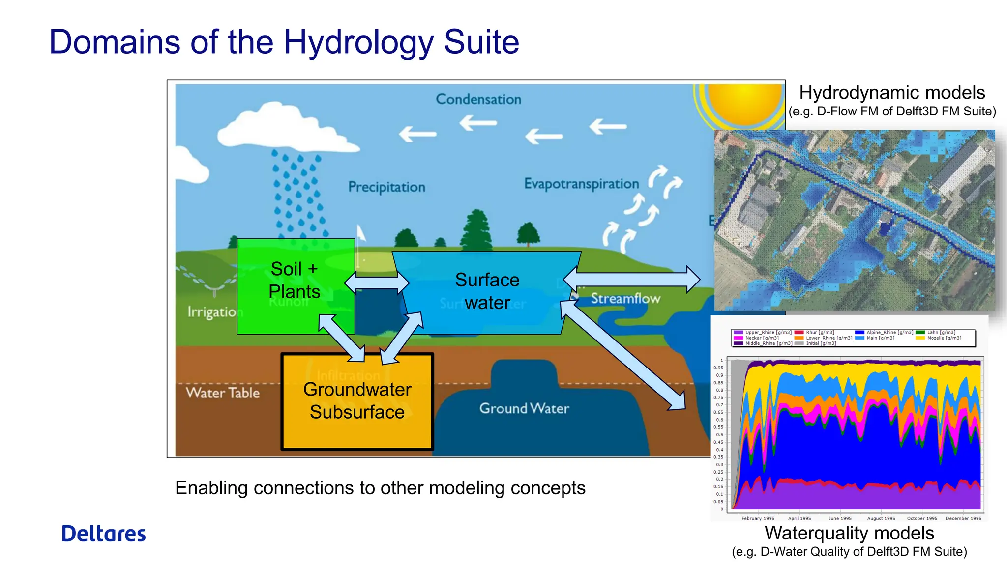 DSD-INT 2023 Hydrology User Days - Intro - Day 3 - Kroon | PDF