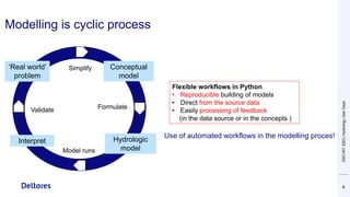 DSD-INT 2023 Hydrology User Days - Intro - Day 3 - Kroon | PPT