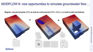 DSD-INT 2023 iMOD and new developments - Davids | PPT