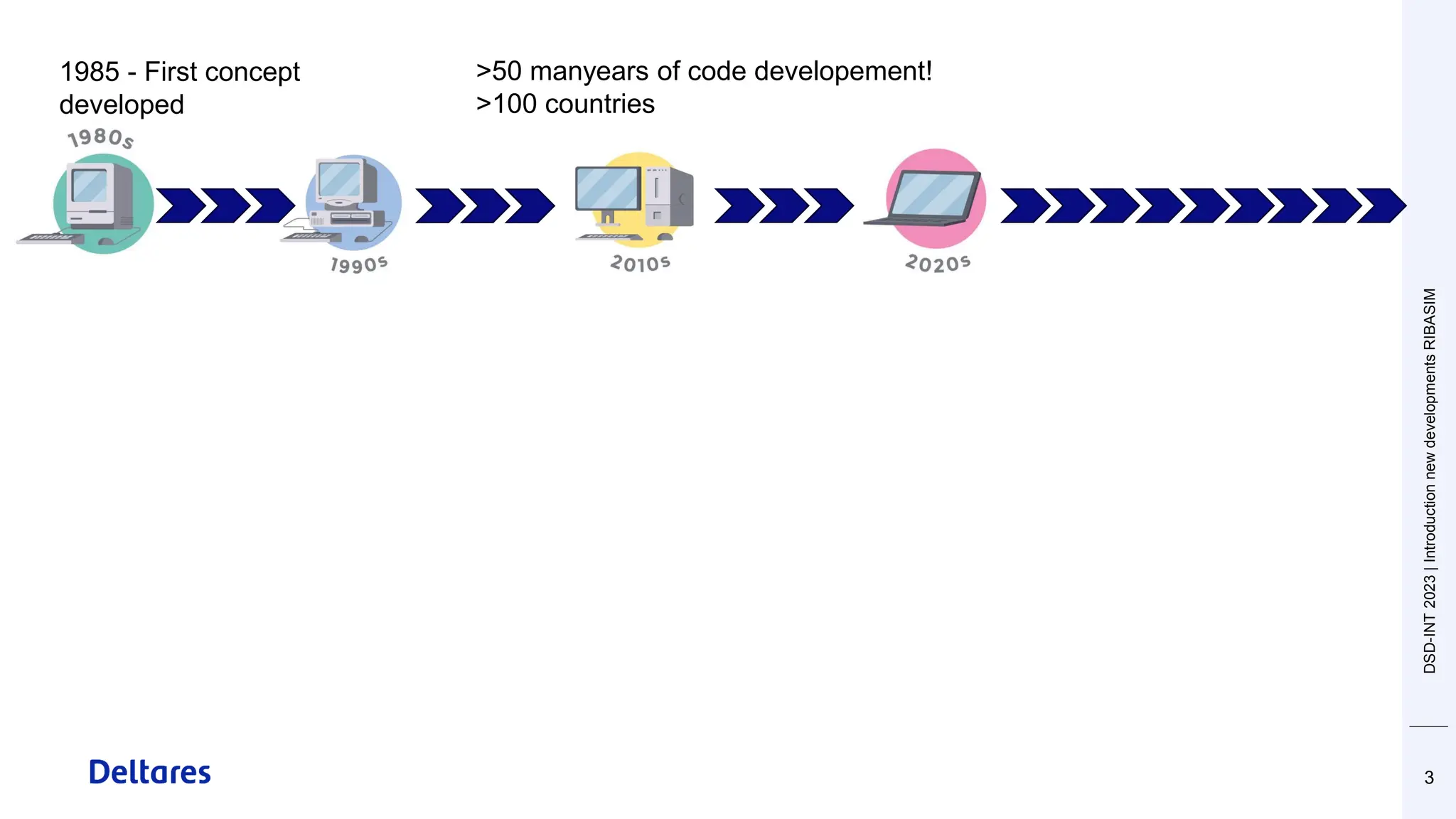 DSD-INT 2023 Introduction new developments RIBASIM - Snippen | PPT