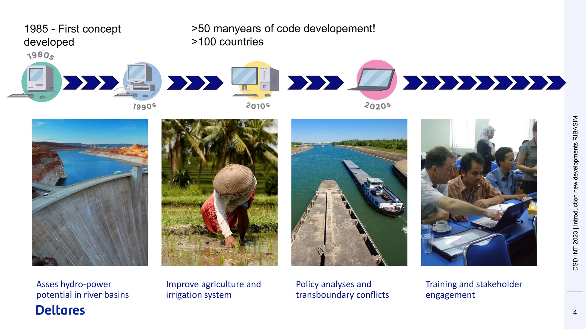 DSD-INT 2023 Introduction new developments RIBASIM - Snippen | PPT