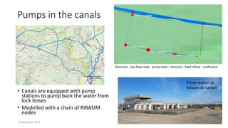 DSD-INT 2023 Low river discharge in the Meuse - a catchment-wide water ...
