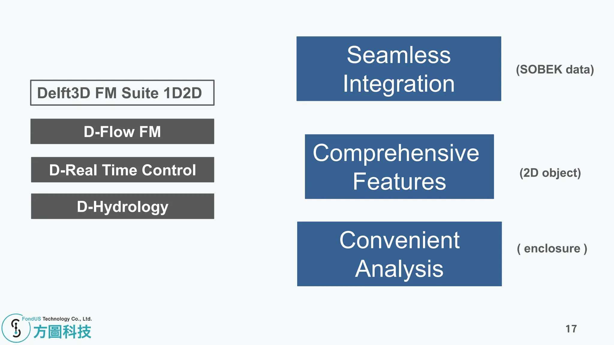 DSD-INT 2023 Next-Generation Flood Inundation Mapping for Taiwan - Delft3D FM 1D2D in Action ...
