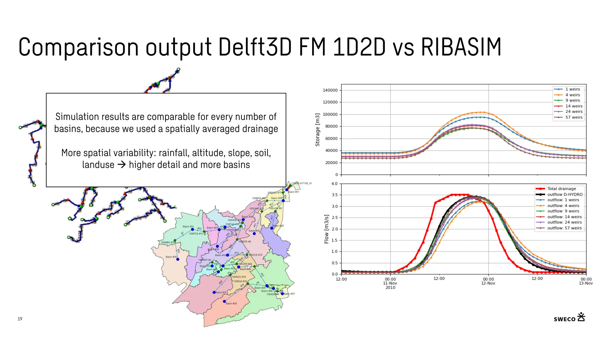 DSD-INT 2023 Parameterization of a RIBASIM model and the network lumping approach - Nomden | PPT