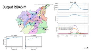 DSD-INT 2023 Parameterization of a RIBASIM model and the network lumping approach - Nomden | PPT
