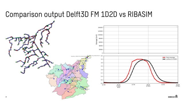 DSD-INT 2023 Parameterization of a RIBASIM model and the network ...