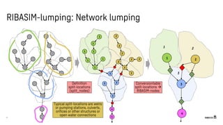 DSD-INT 2023 Parameterization of a RIBASIM model and the network lumping approach - Nomden | PPT