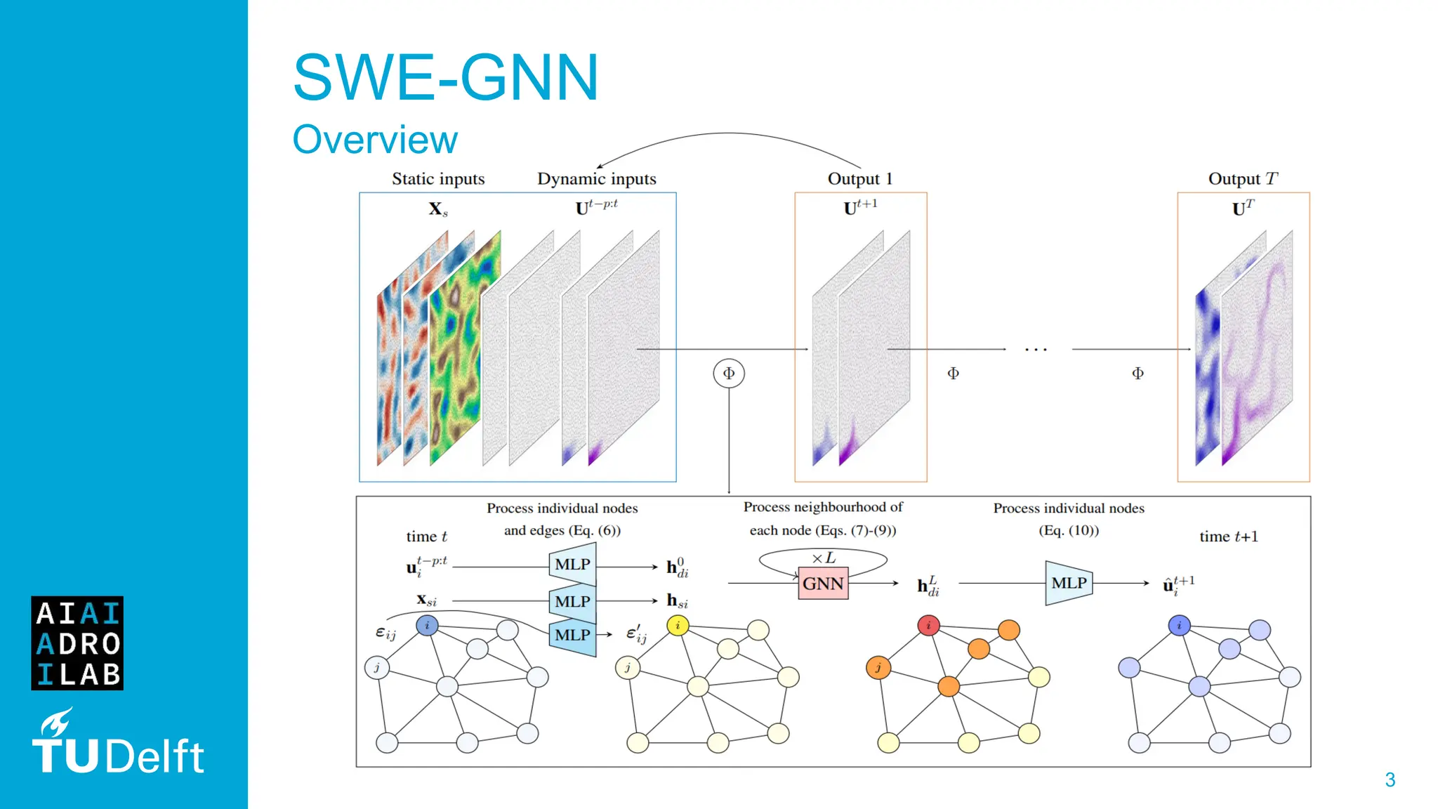 DSD-INT 2023 Rapid Spatio-Temporal Flood Modelling with Hydraulic-Based Graph Neural Networks ...