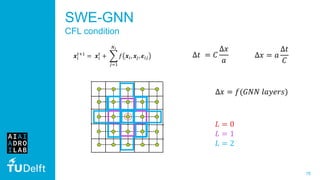 DSD-INT 2023 Rapid Spatio-Temporal Flood Modelling with Hydraulic-Based ...