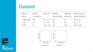 DSD-INT 2023 Rapid Spatio-Temporal Flood Modelling with Hydraulic-Based Graph Neural Networks ...