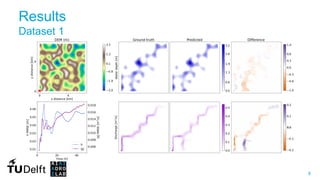 DSD-INT 2023 Rapid Spatio-Temporal Flood Modelling with Hydraulic-Based ...