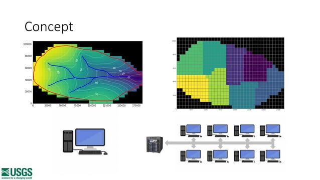 DSD-INT 2023 Recent MODFLOW Developments - Langevin | PDF | Physics ...