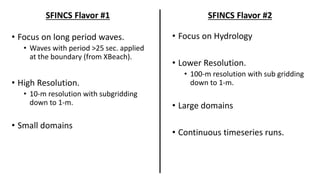 DSD-INT 2023 SFINCS Modelling in the U.S. Pacific Northwest - Parker | PDF