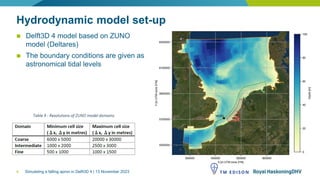 DSD-INT 2023 Simulating a falling apron in Delft3D 4 - Engineering Practice - Princess Elizabeth ...