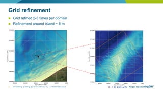 DSD-INT 2023 Simulating a falling apron in Delft3D 4 - Engineering ...