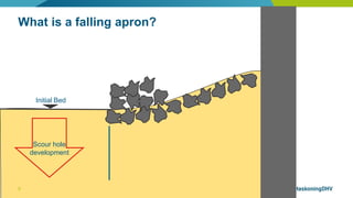 DSD-INT 2023 Simulating a falling apron in Delft3D 4 - Engineering ...