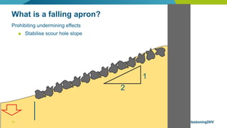 DSD-INT 2023 Simulating a falling apron in Delft3D 4 - Engineering ...