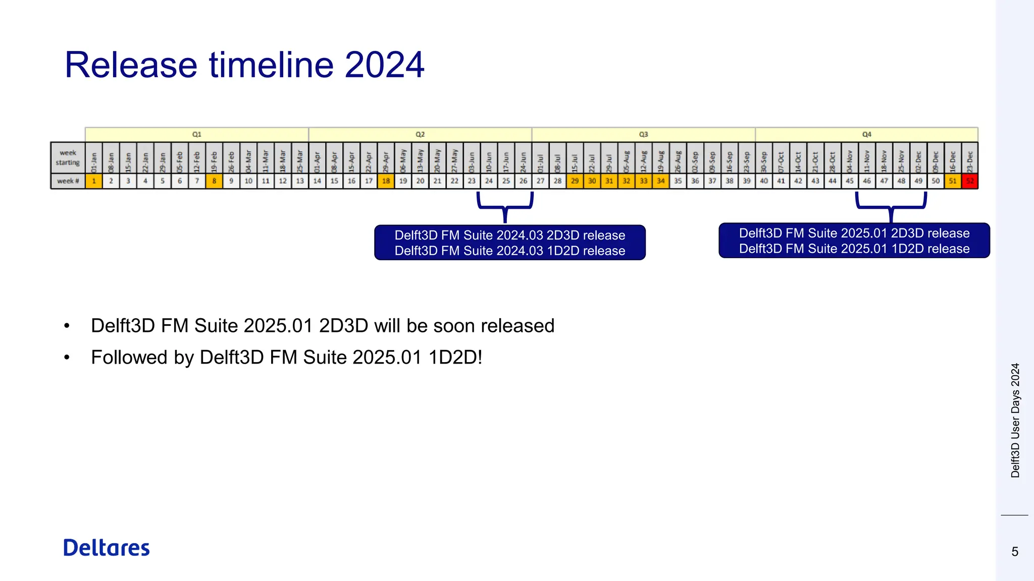 DSD-INT 2024 Delft3D FM Suite 2025.01 2D3D - New features ...
