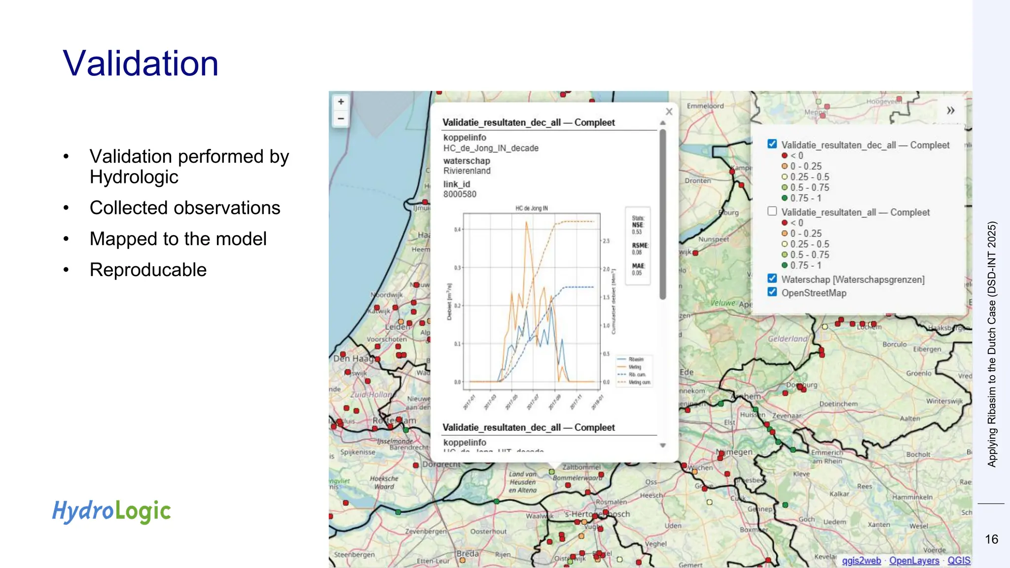 DSD-INT 2025 Applying Ribasim to the Dutch Case - First Model Runs in ...