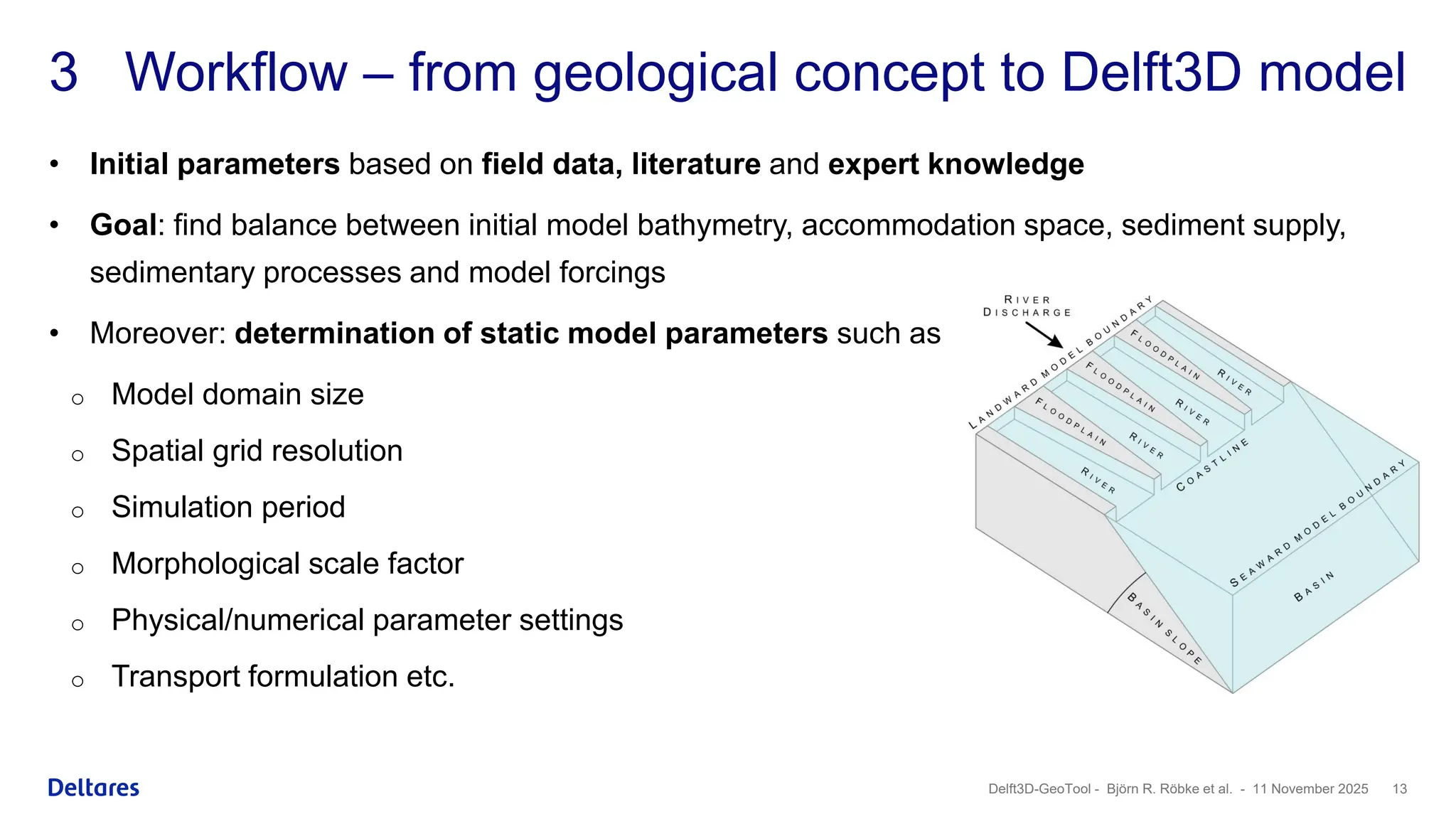 DSD-INT 2025 Delft3D-GeoTool - an interface for long-term numerical ...