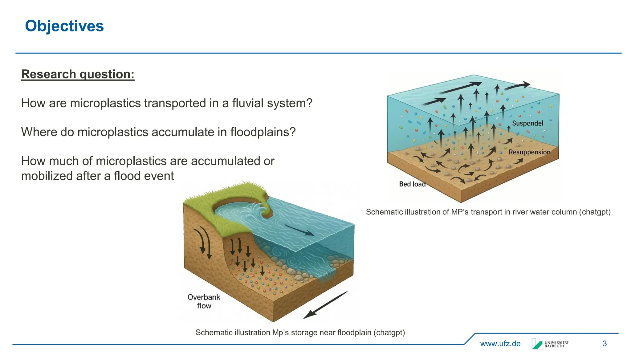 DSD-INT 2025 Transport and Fate of Microplastics in Fluvial System ...