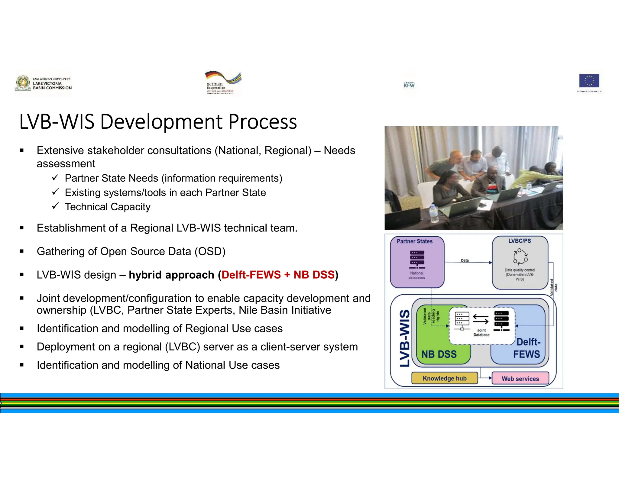 DSD-Kampala 2023 Development of the Lake Victoria Basin Water ...